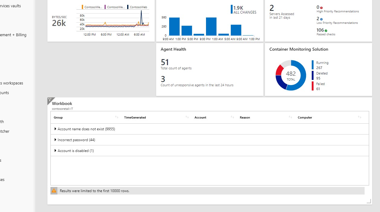 Building reports with Log Analytics data – www.contoso.se
